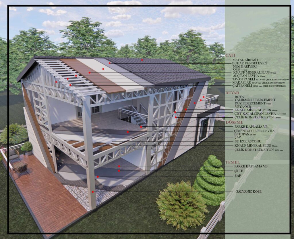 Steel Office - RNB Doru Construction